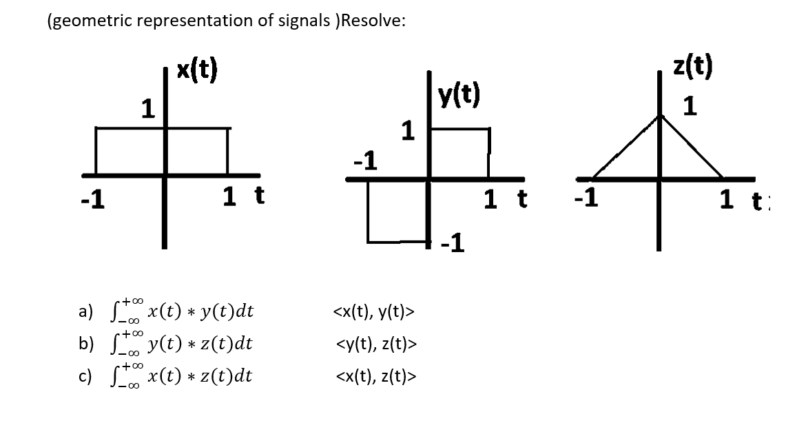 Solved (geometric representation of signals )Resolve: (t) | Chegg.com