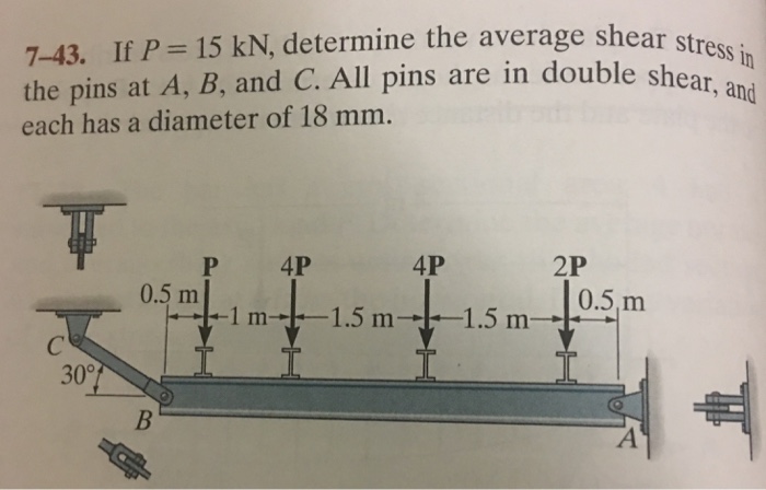 Solved If P = 15 kN, determine the average shear stress in | Chegg.com