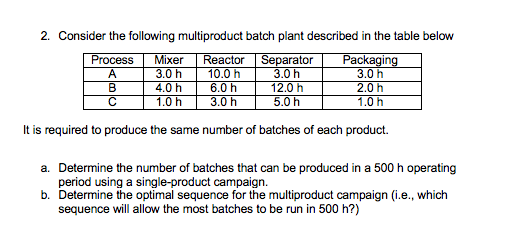 2. Consider the following multiproduct batch plant | Chegg.com