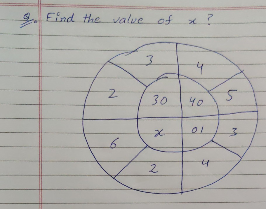 Solved Find the value of x ? | Chegg.com