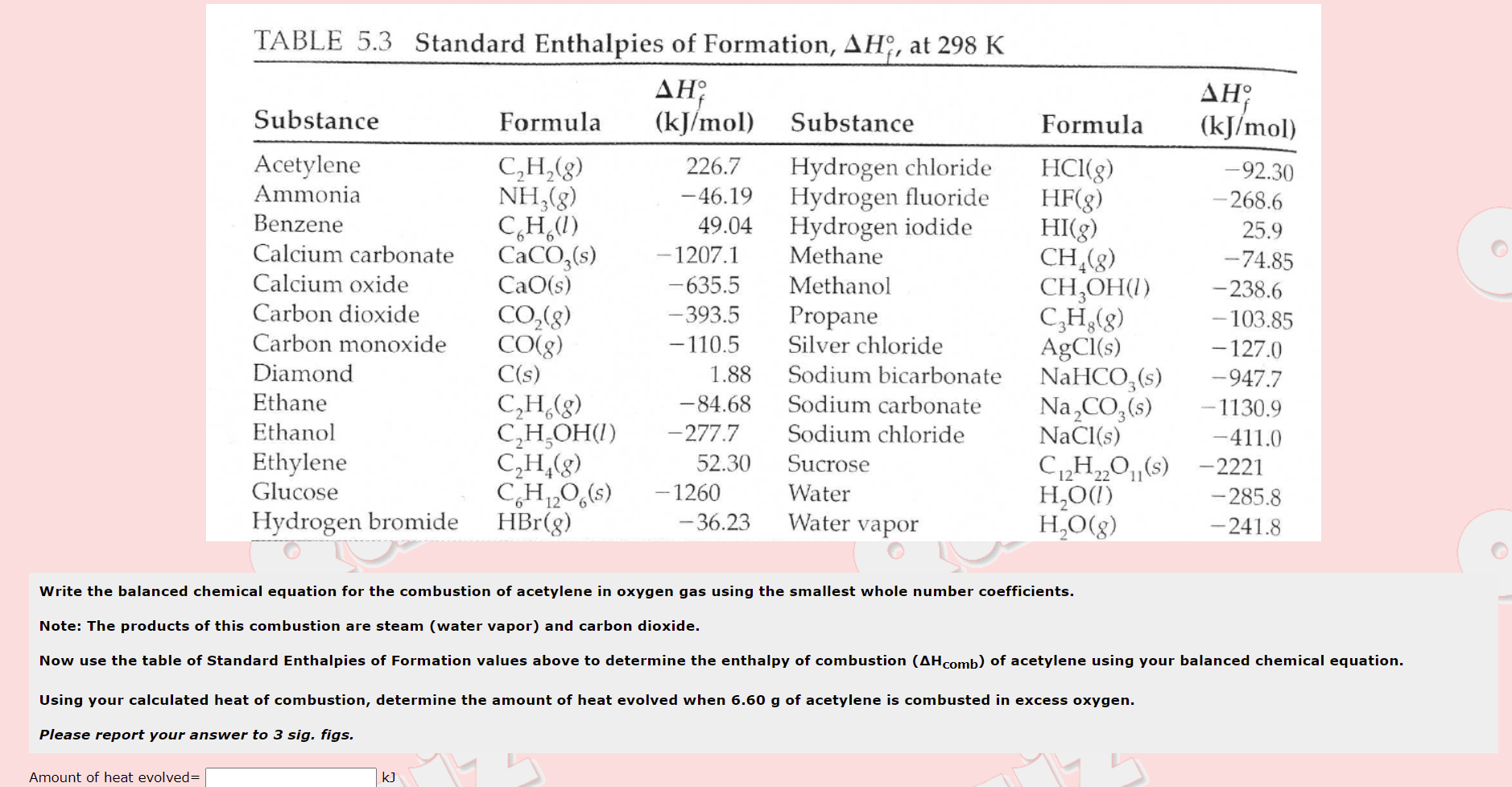 Solved TABLE 5.3 Standard Enthalpies of Formation, ΔHf∘, at | Chegg.com