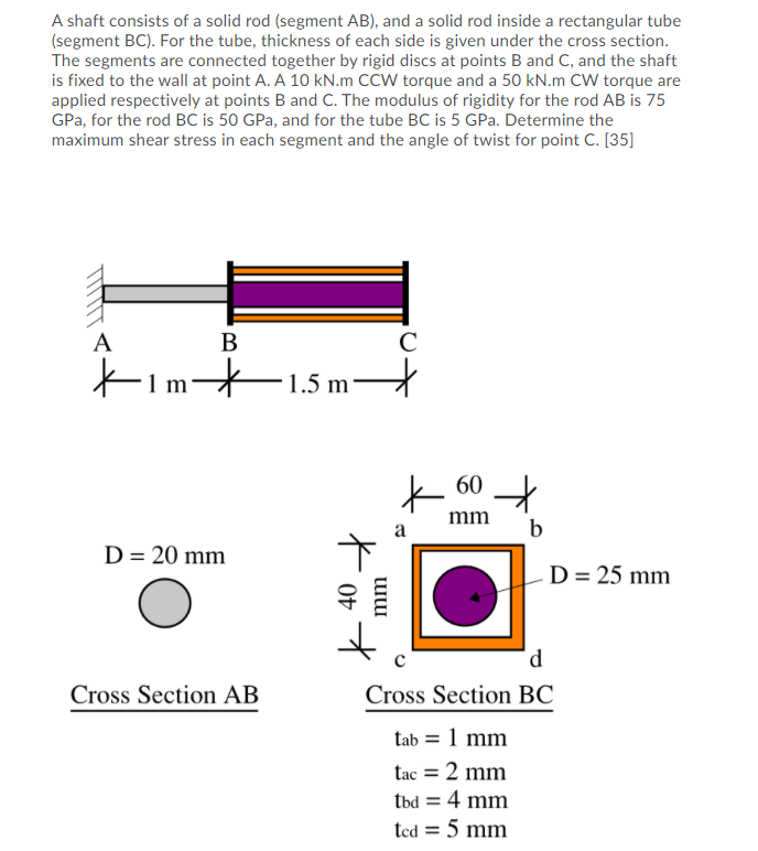 A shaft consists of a solid rod (segment AB), and a | Chegg.com