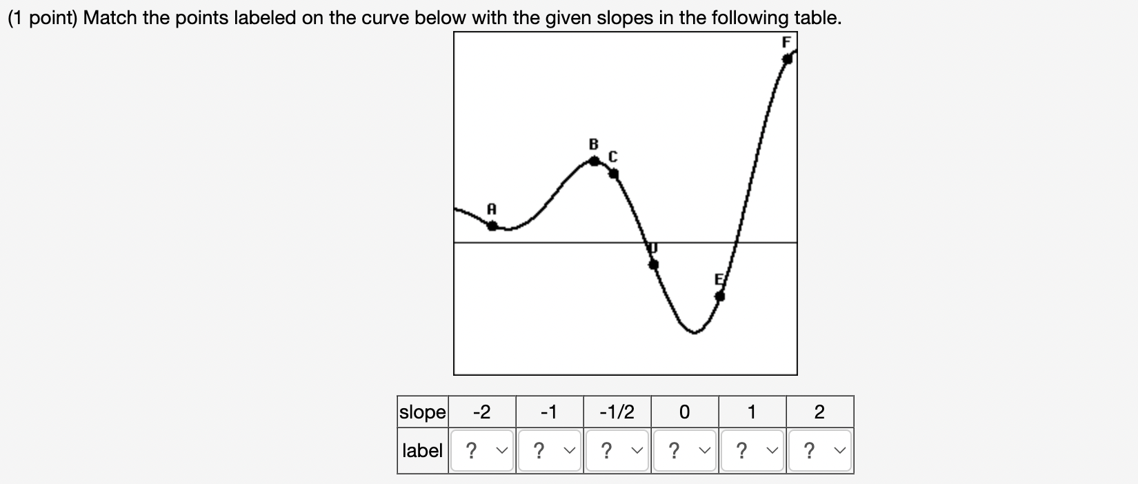 Solved (1 point) Match the points labeled on the curve below | Chegg.com