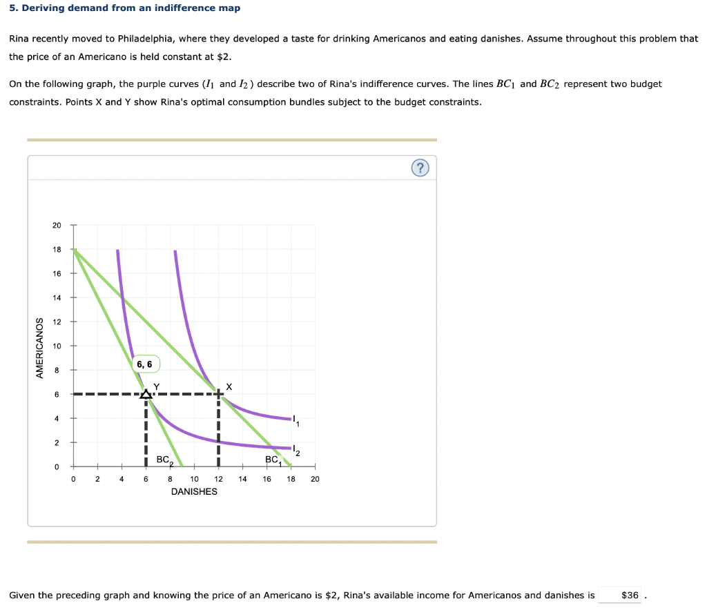 Solved 5. Deriving demand from an indifterence map Rina | Chegg.com