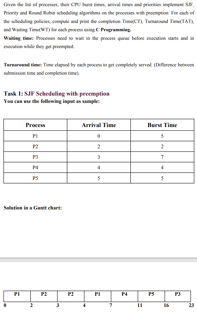 Solved Given the list of processes, their CPU burst times, | Chegg.com