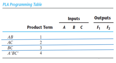 Solved 1- Complete the PLA table to realize the following | Chegg.com