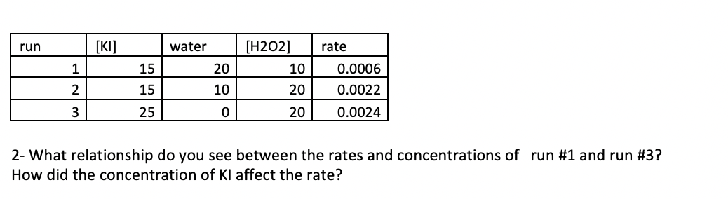 Solved run [KI] water rate [H202] 10 1 15 20 2 15 10 20 | Chegg.com