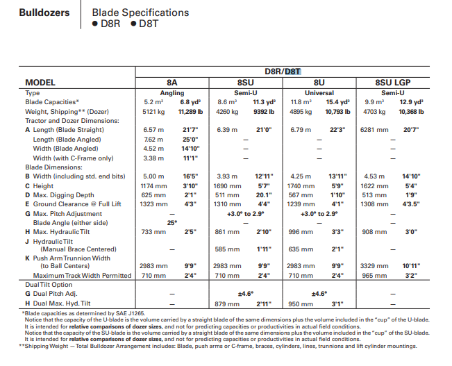 Solved Determine average hourly production of a D8T/ with | Chegg.com