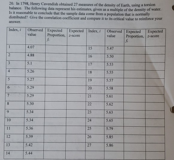 Solved 20. In 1798, Henry Cavendish obtained 27 measures of | Chegg.com