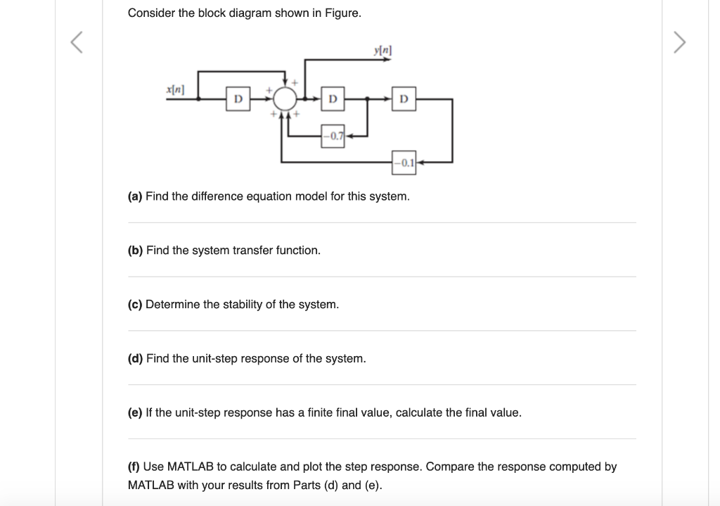 Solved Consider the block diagram shown in Figure. ylin (a) | Chegg.com