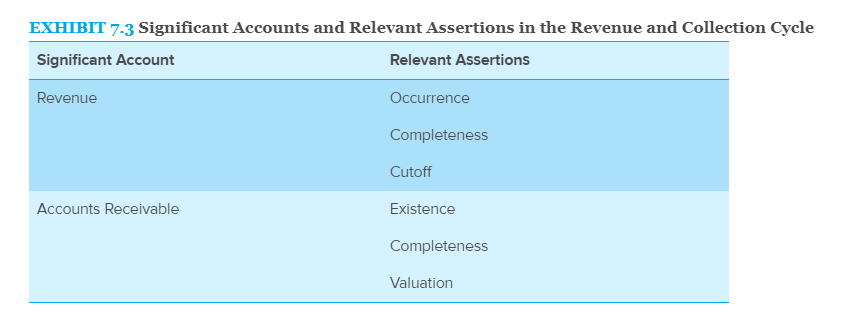 can you please explain each relevant assertions in | Chegg.com