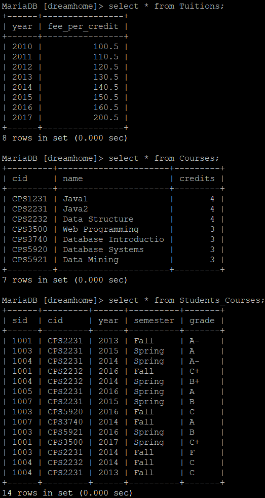 Solved MariaDB (dreamhome] > select * from Tuitions; 1 year | Chegg.com