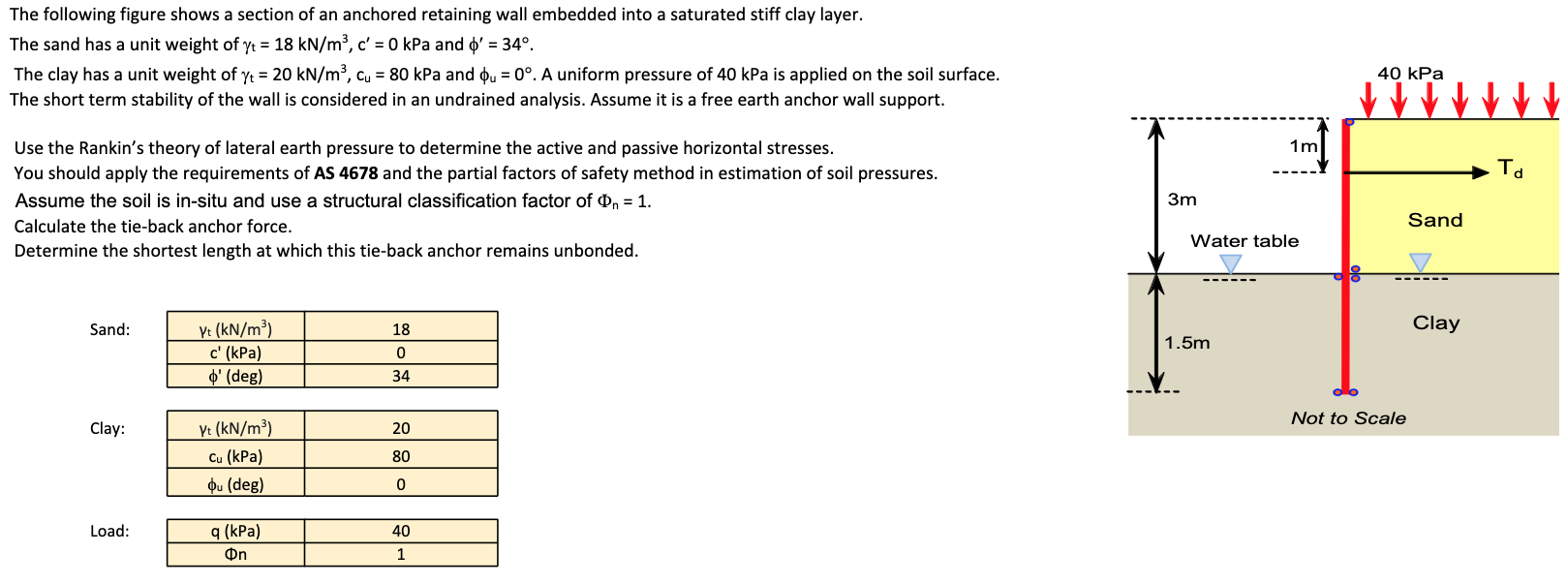 Solved The following figure shows a section of an anchored | Chegg.com