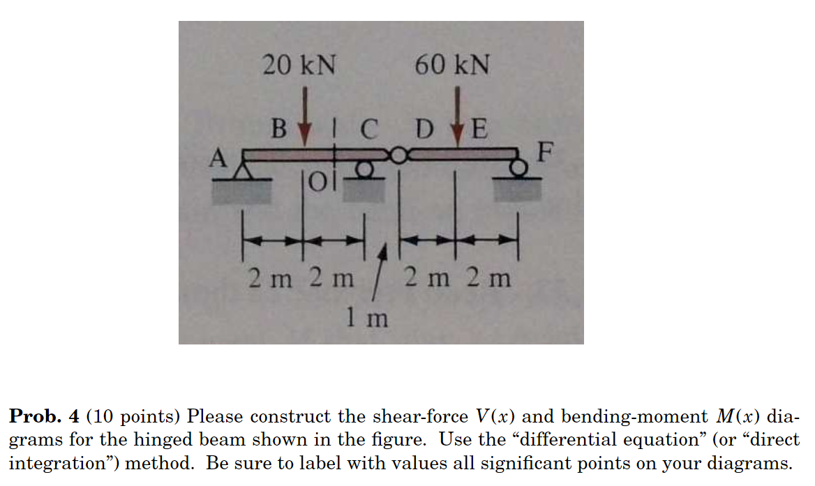 Solved I Know How To Solve This Using The Method Of 8400