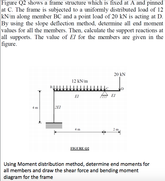 Solved Figure Q2 shows a frame structure which is fixed at A | Chegg.com