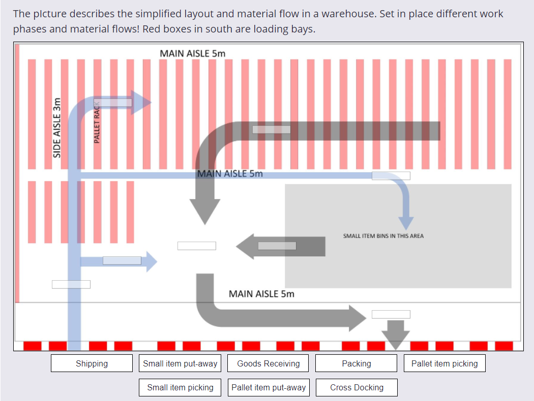 The picture describes the simplified layout and | Chegg.com