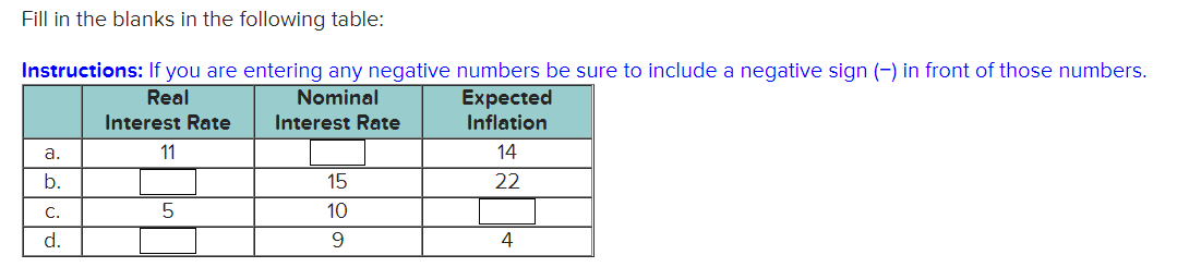 Solved Fill in the blanks in the following table: | Chegg.com