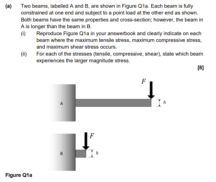 Solved a) Two beams, labelled A and B, are shown in Figure | Chegg.com