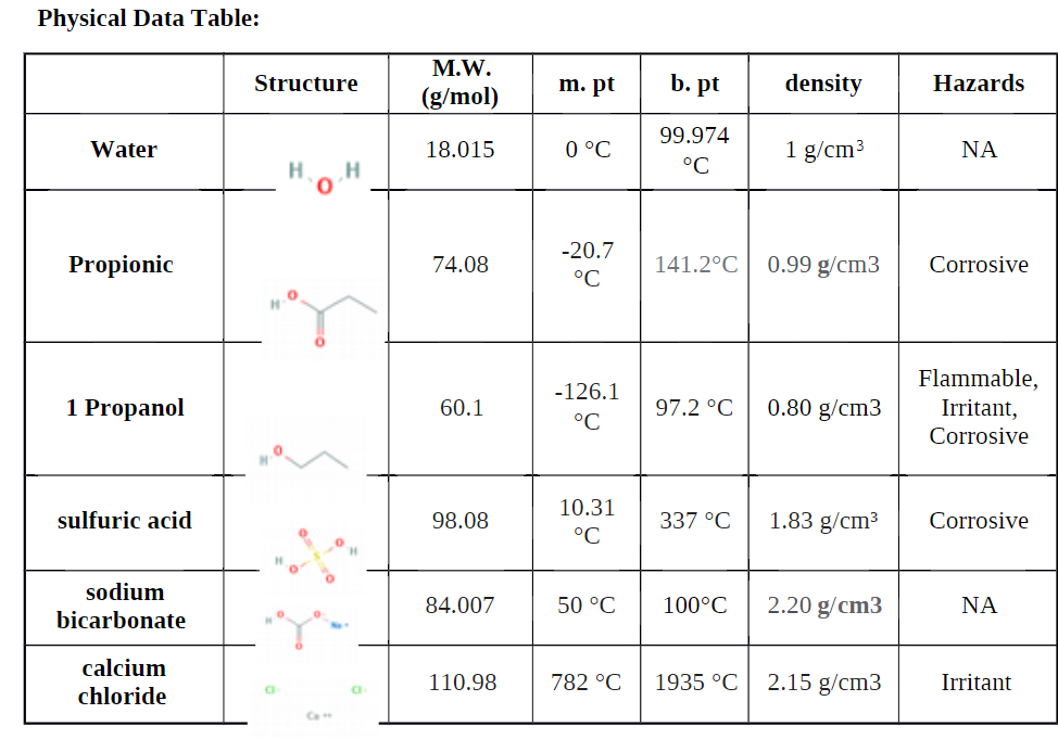 Solved Part 4 Provide a table of physical data for the | Chegg.com
