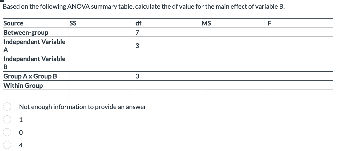 Solved Based on the following ANOVA summary table, calculate | Chegg.com