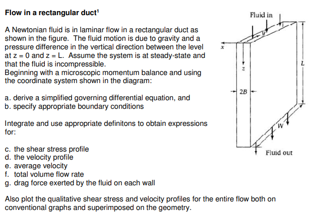 Solved Fluid in L Flow in a rectangular duct A Newtonian | Chegg.com