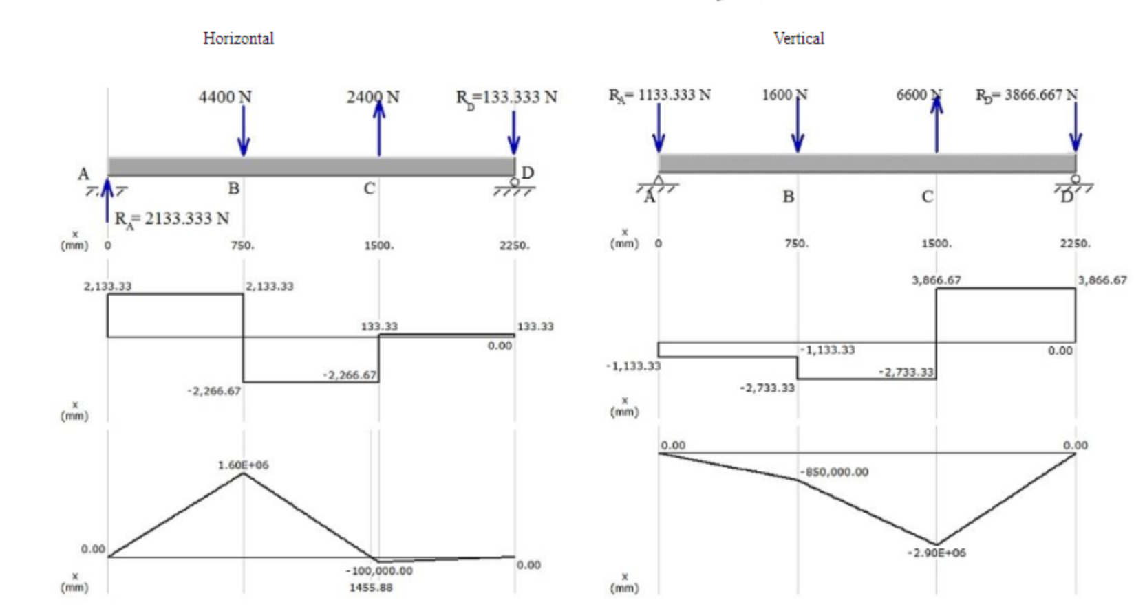Solved QUESTION 12 The layout of an intermediate shaft of a | Chegg.com