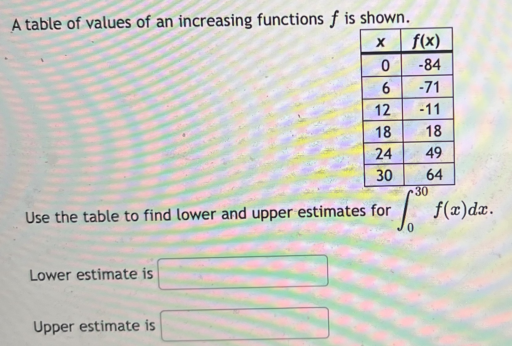 Solved A table of values of an increasing functions f ﻿is | Chegg.com