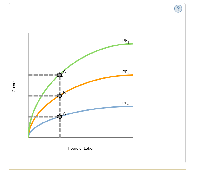 Solved 1. Effects of capital stock, technology, and human | Chegg.com
