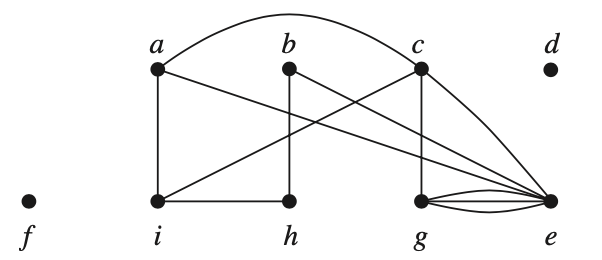 Solved Identify the numbers of isolated (not connected to | Chegg.com