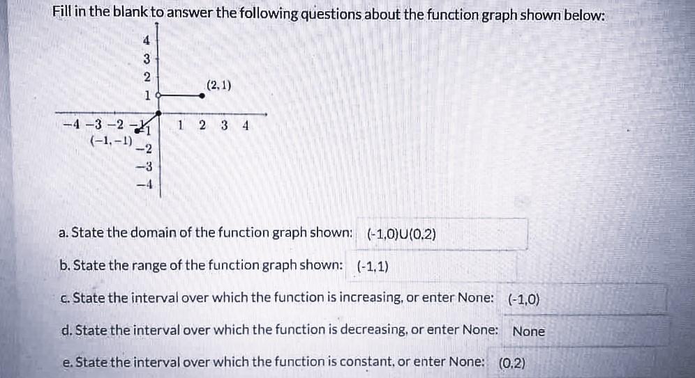 a. State the domain of the function graph shown: b. | Chegg.com
