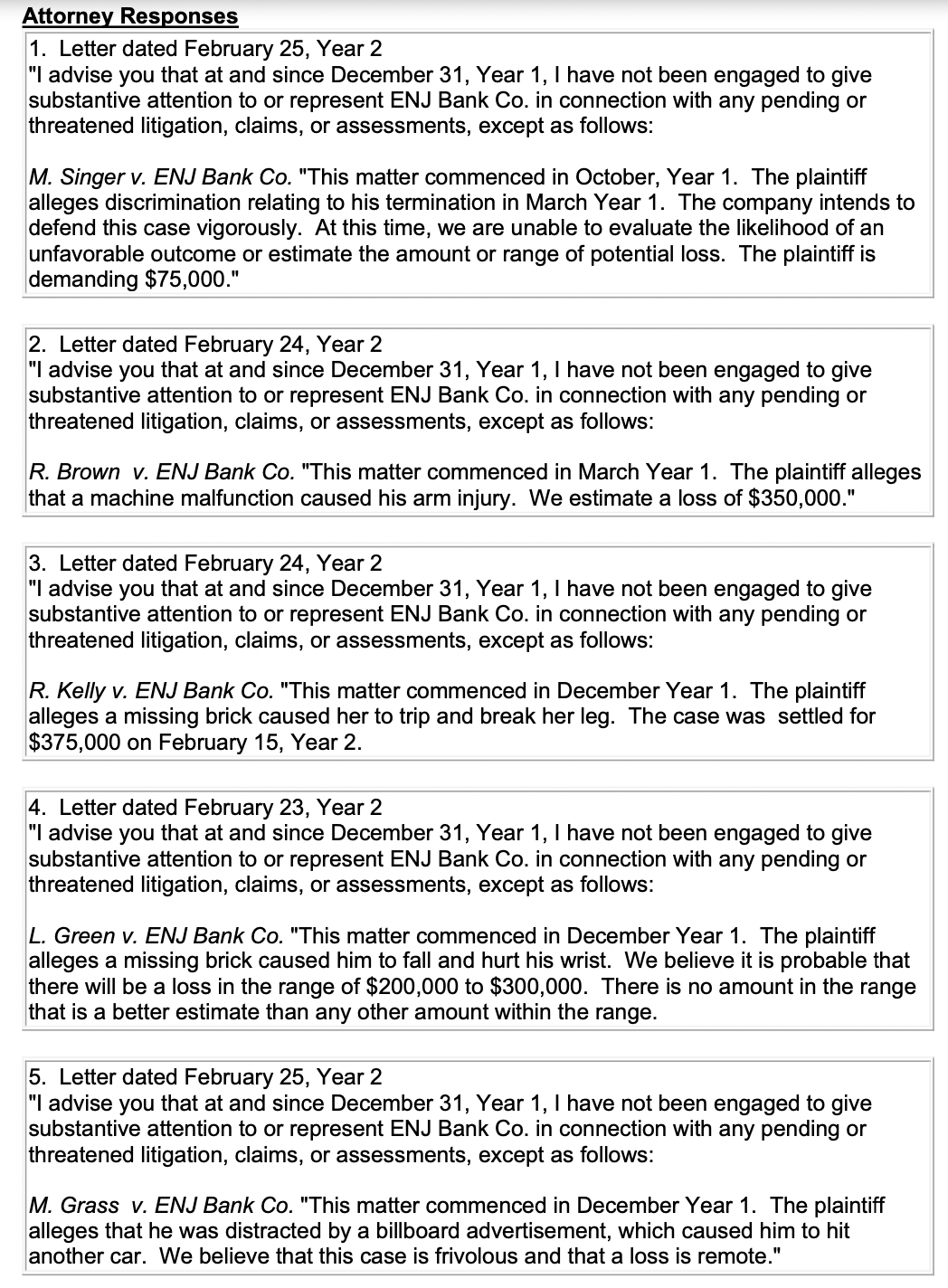 Disclosure in footnotes regarding nature of | Chegg.com