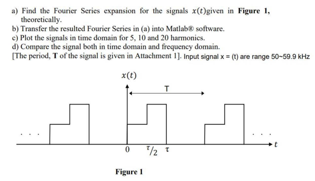 Solved a) Find the Fourier Series expansion for the signals | Chegg.com