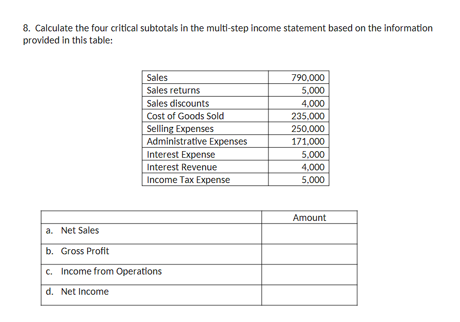Solved 8. Calculate the four critical subtotals in the | Chegg.com