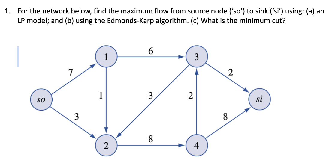 Solved 1. ﻿For the network below, find the maximum flow from | Chegg.com