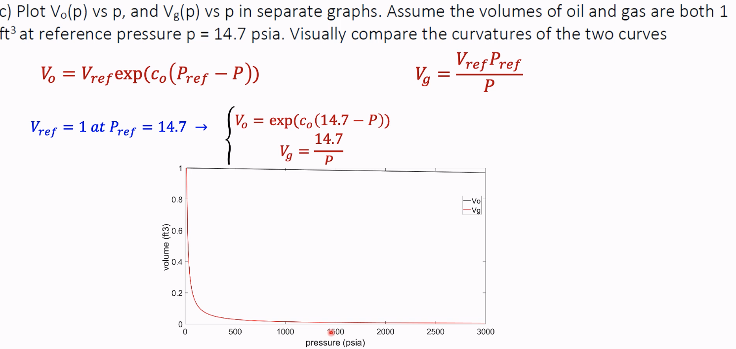 Solved 2. Fluid Compressibility (15\%) The compressibility | Chegg.com