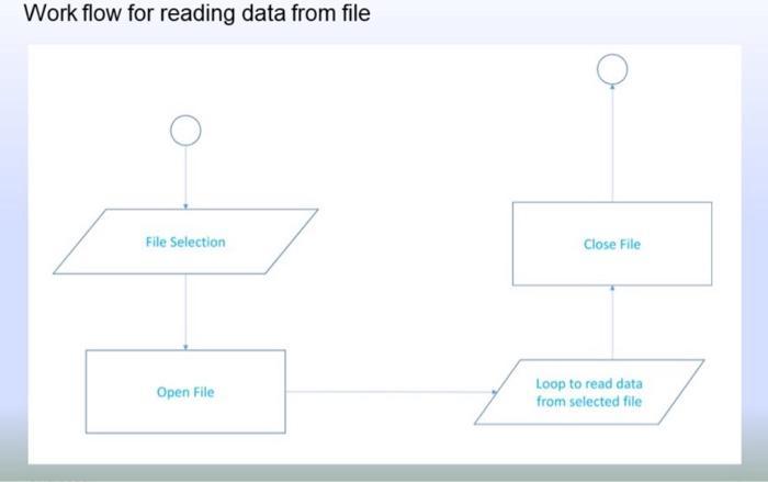 Solved Submission Format: Pack your whole project folder | Chegg.com