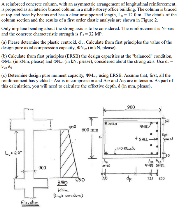 Solved A reinforced concrete column, with an asymmetric | Chegg.com