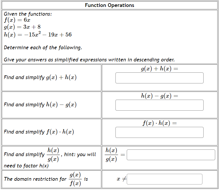 Solved Given the functions: | Chegg.com