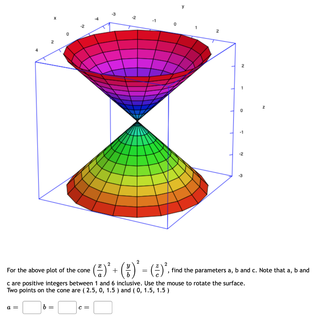 Solved Write Equations Given a Surface Write an equation for | Chegg.com