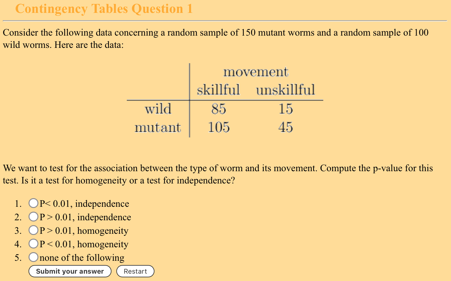 Solved Contingency Tables Question 1 Consider the following | Chegg.com
