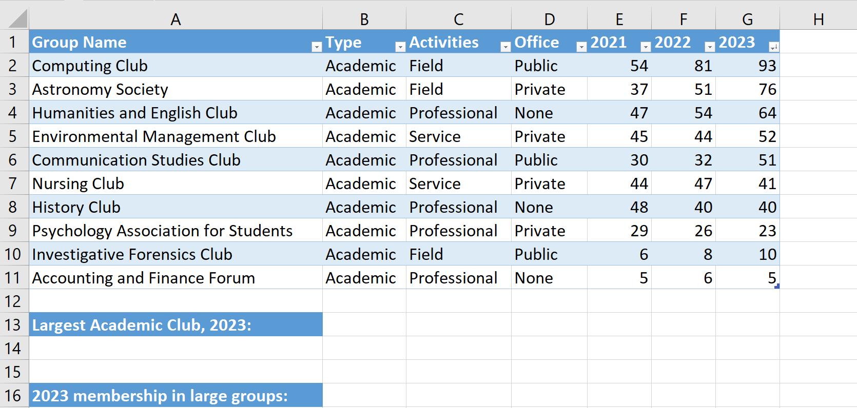 Solved 11. Switch to the Academic Groups worksheet. Below | Chegg.com