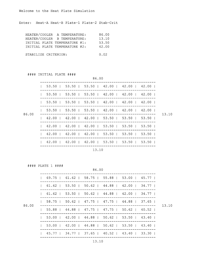 Scenario The scenario is a heat-flow simulation of | Chegg.com