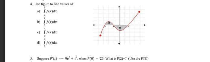 Solved 4. Use figure to find values of: a) ∫abf(x)dx b) | Chegg.com