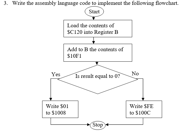 3. Write the assembly language code to implement the | Chegg.com