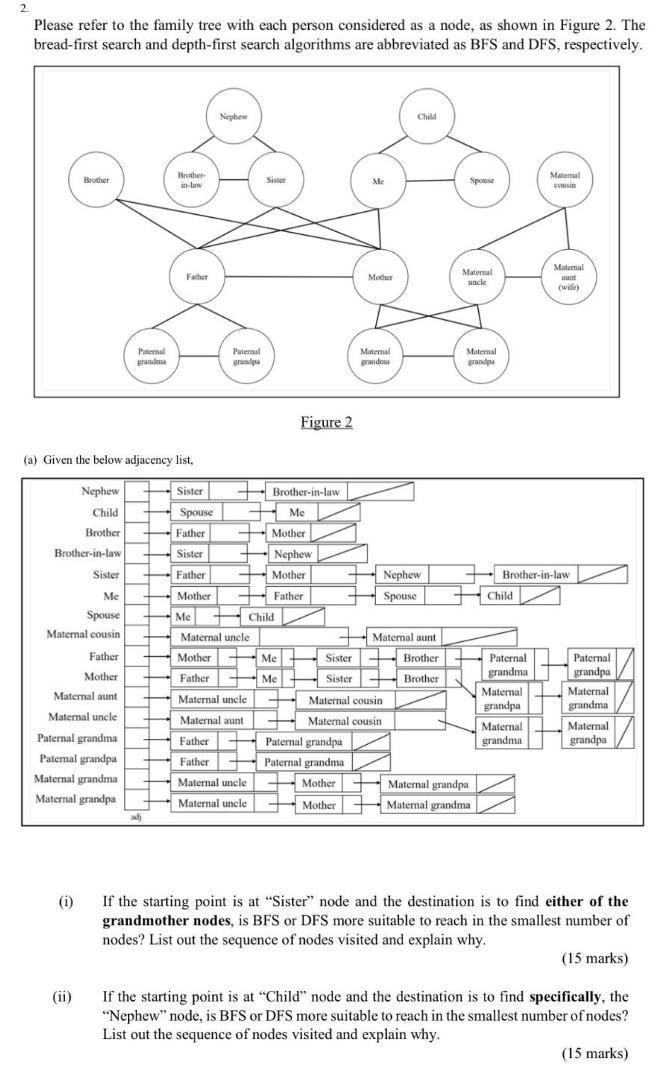 Solved 2. Please refer to the family tree with each person | Chegg.com