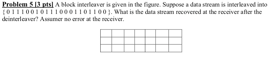 Solved Problem 5 [3 pts A block interleaver is given in the | Chegg.com