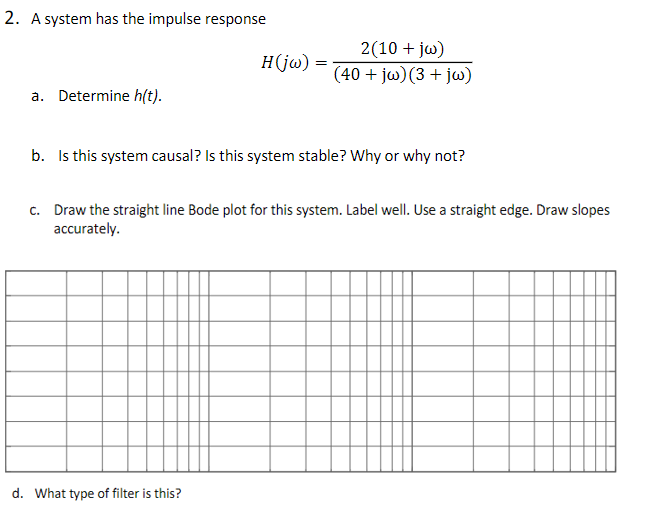 Solved A system has the impulse | Chegg.com