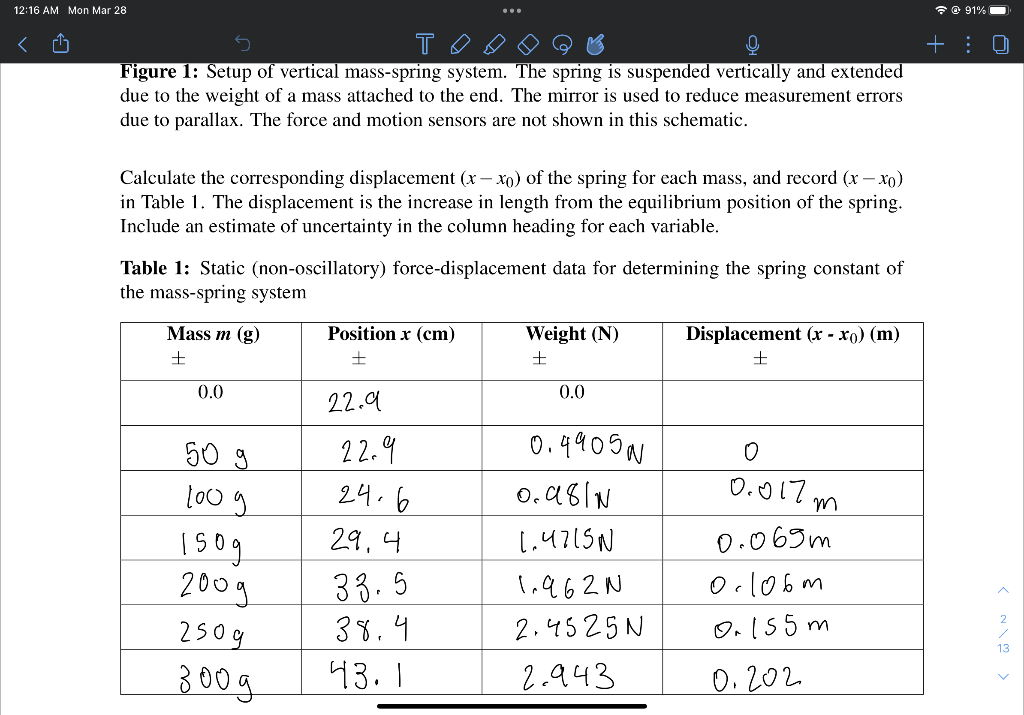 Solved - х Logger Pro - 150 g, Spring Lab 2cm* Eile Edit | Chegg.com
