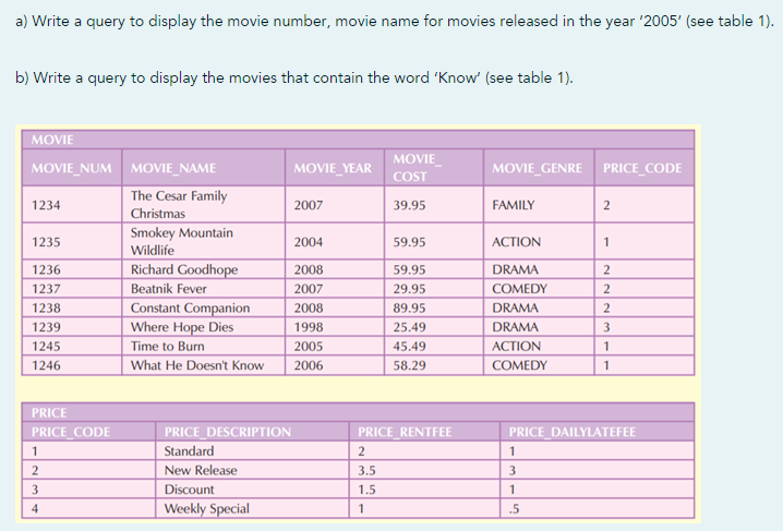 Solved a) Write a query to display the movie number, movie | Chegg.com