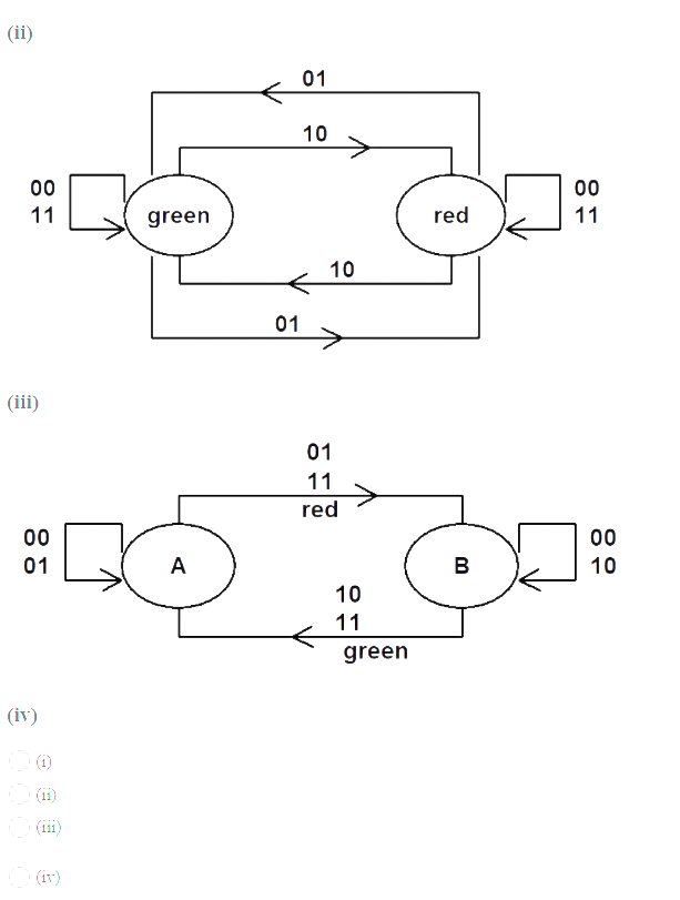 Solved What is displayed in a state transition diagram? The | Chegg.com